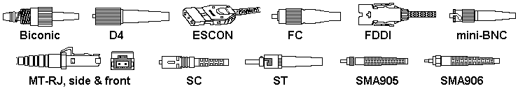 Download Fiber Patch Panel Autocad free - museumutorrent